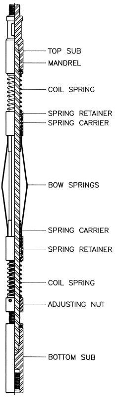 Tools International - Adjustable Bow Spring Centralizer