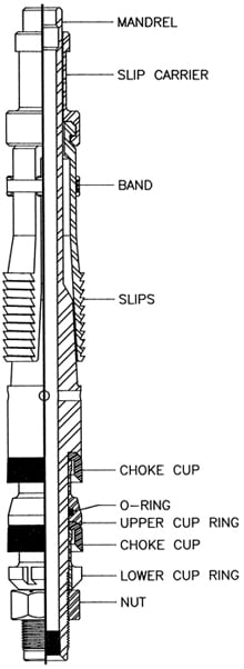 Tools International - Locking B Mandrels