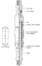 Tools International - "B" Shifting Tool