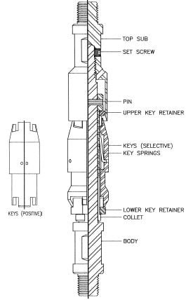 Tools International - "B" Shifting Tool