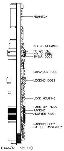 Tools International - Locking C Mandrels