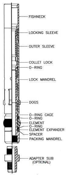 Tools International - Locking C Mandrels