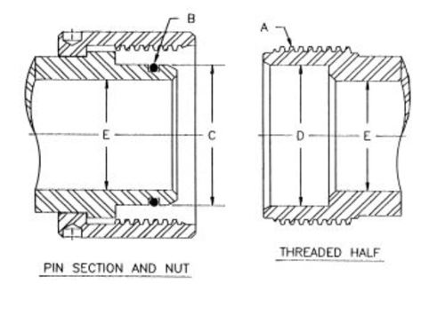 Tools International - Quick Union