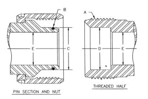 Tools International - Quick Union