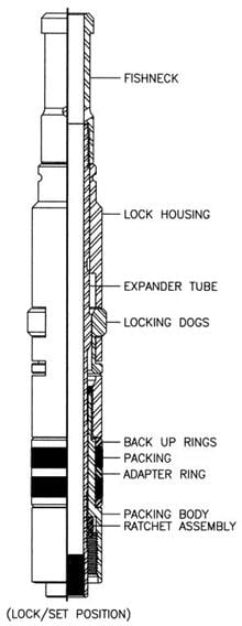 Tools International - Locking M Mandrels