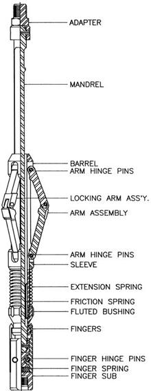 Tools International - R Kickover Tool