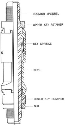 Tools International - S / T Locator Mandrel