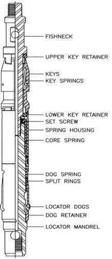 Tools International - Selective Shifting Tool