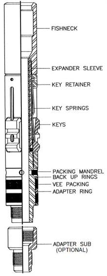 Tools International - Locking TICR / TICRN Mandrels
