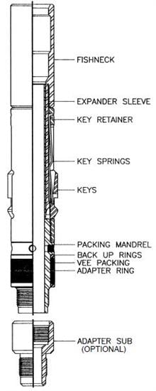 Tools International - TICX / TICXN Locking Mandrel